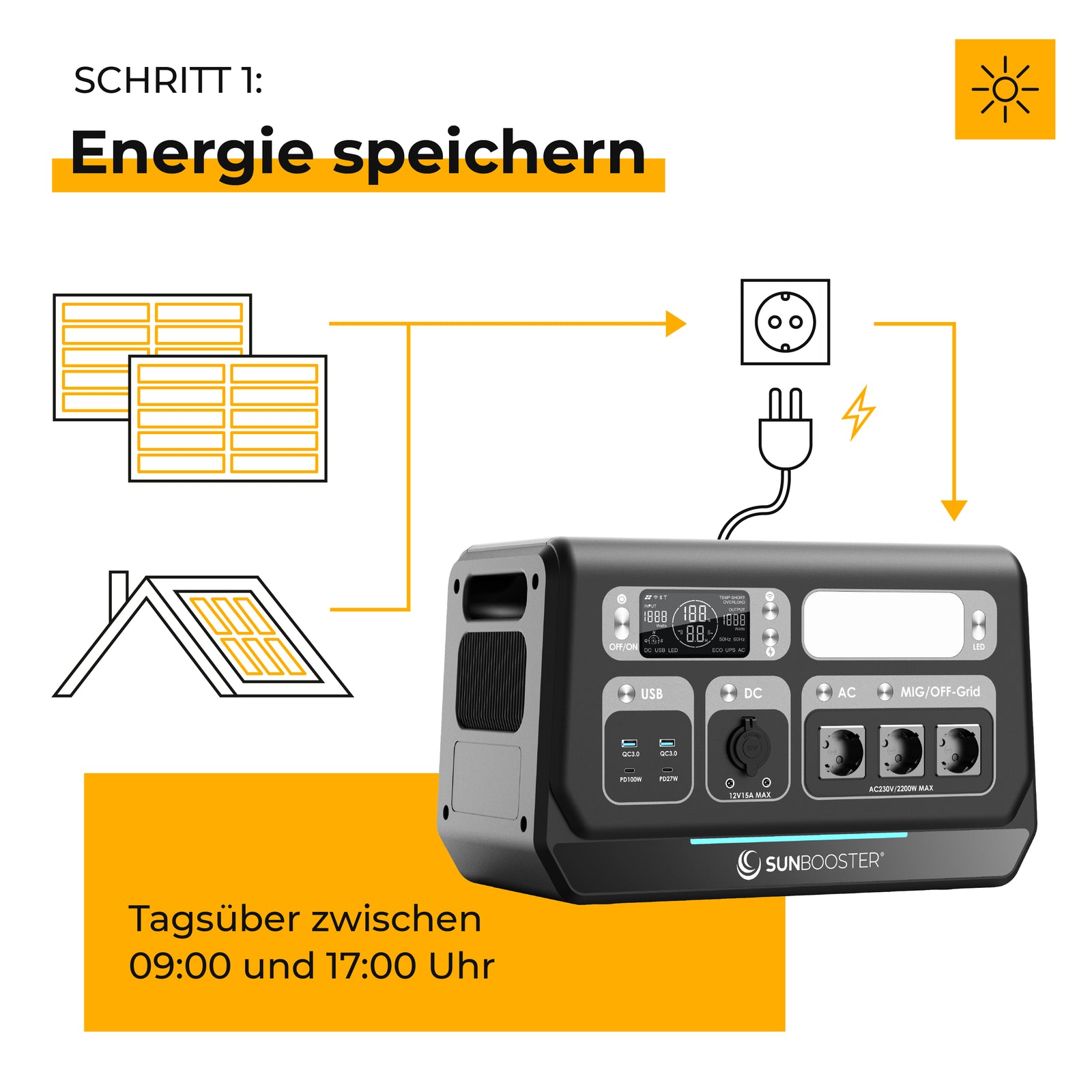 Sunbooster Powerstation GRID+ — Solar-Speicher mit Hausnetz-Einspeisung