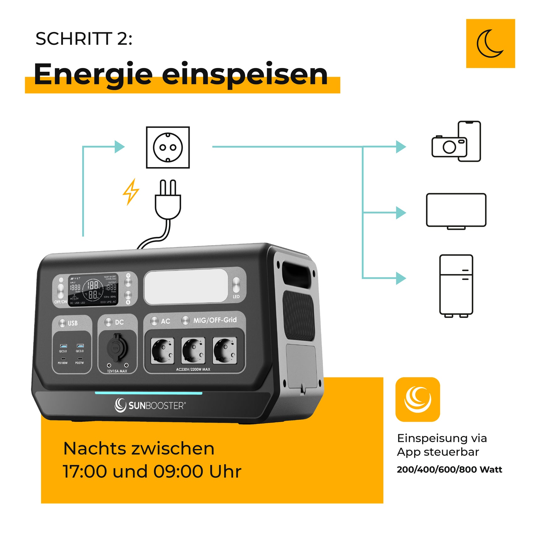 Sunbooster Powerstation GRID+ — Solar-Speicher mit Hausnetz-Einspeisung